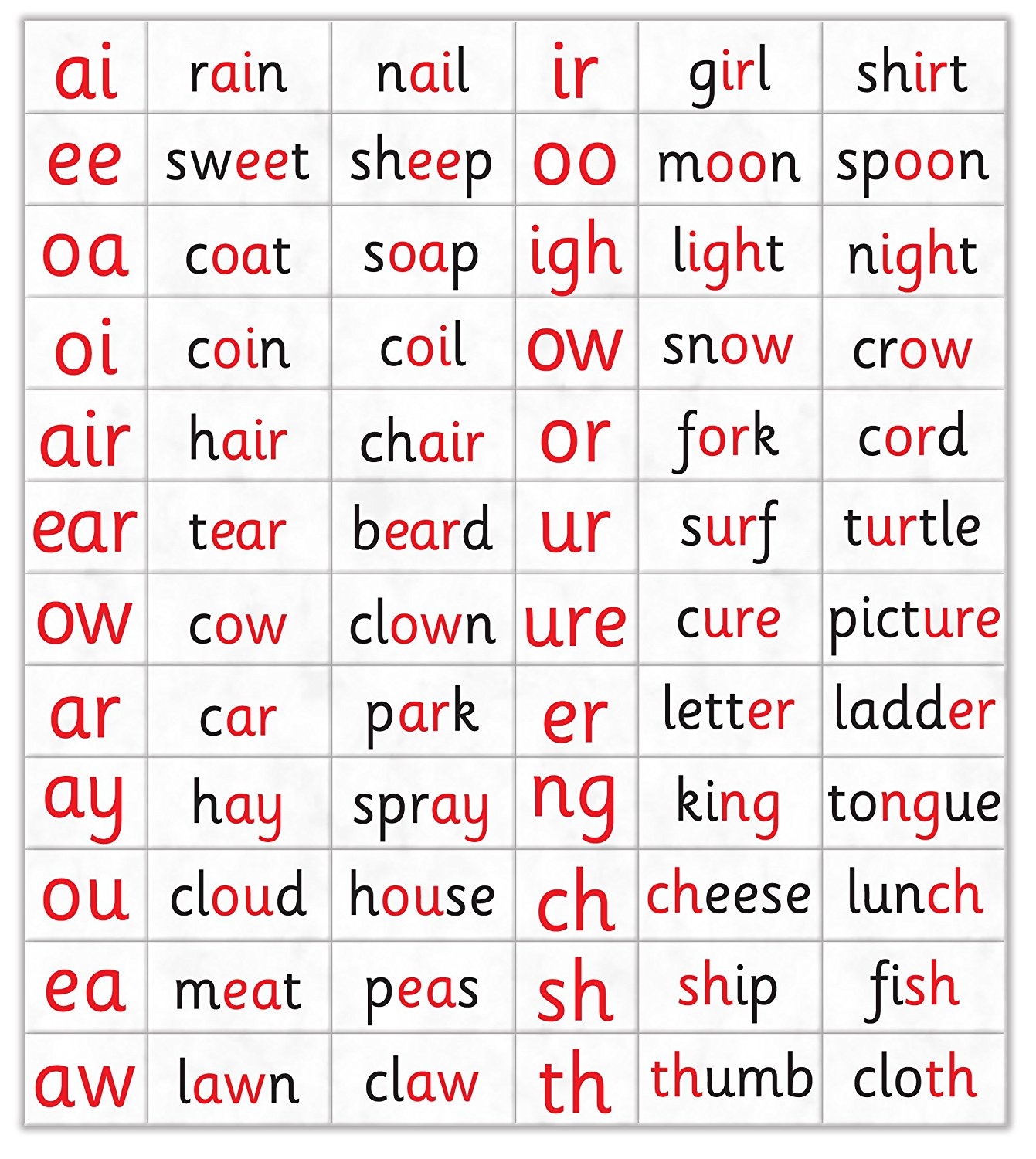 Phonics Sounds Chart Phonics Sounds Phonics Gambaran